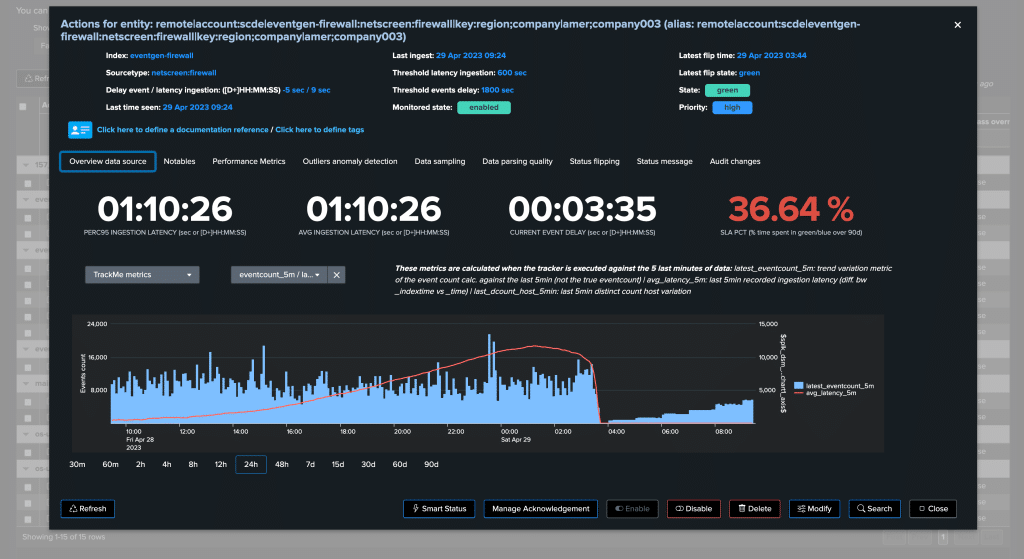 Discover Trackme - TrackMe Limited