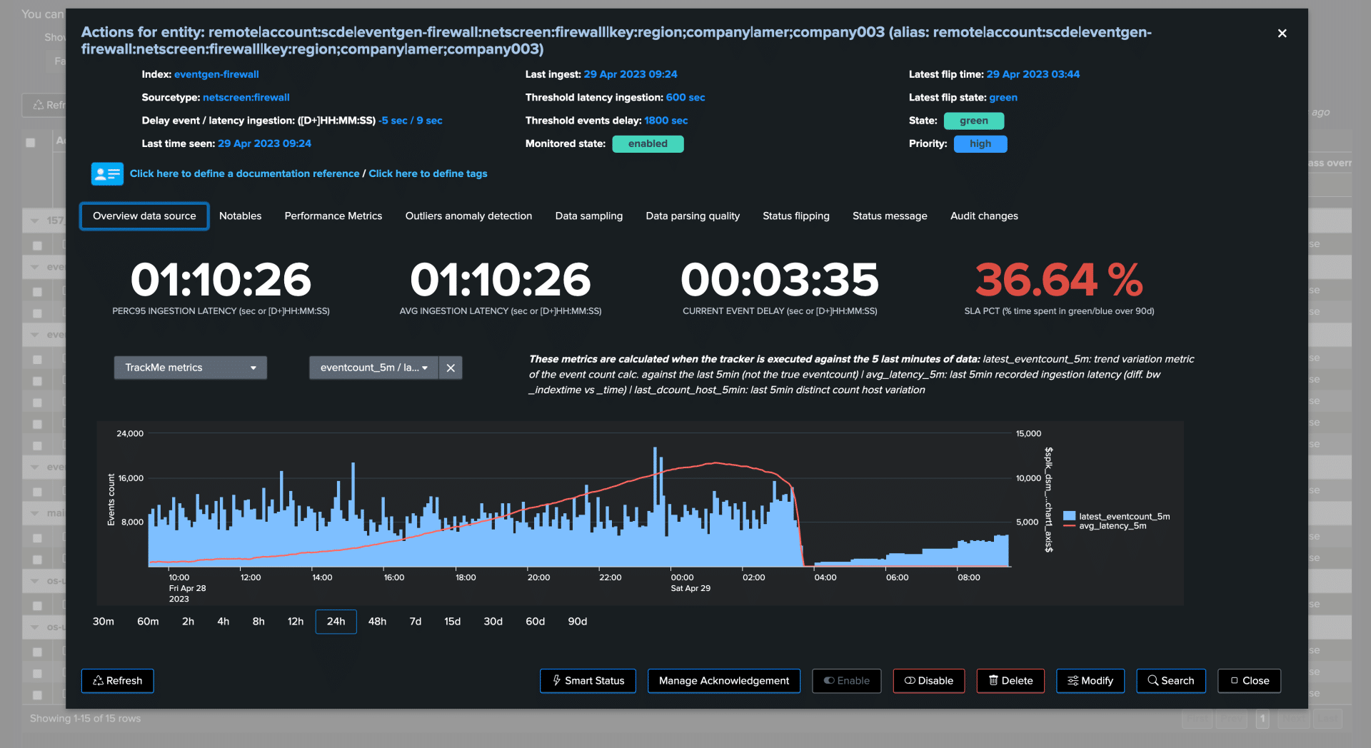 Discover Trackme - TrackMe Limited