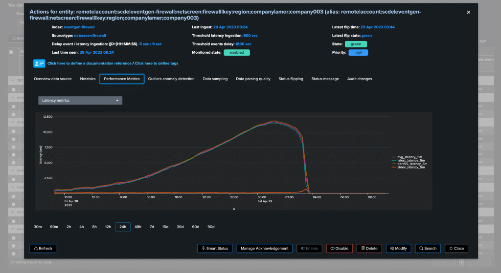 Discover Trackme - TrackMe Limited